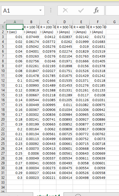 Solved The data shows the current passing through a resistor | Chegg.com