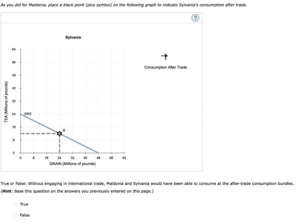 Solved When a country has a comparative advantage in the | Chegg.com
