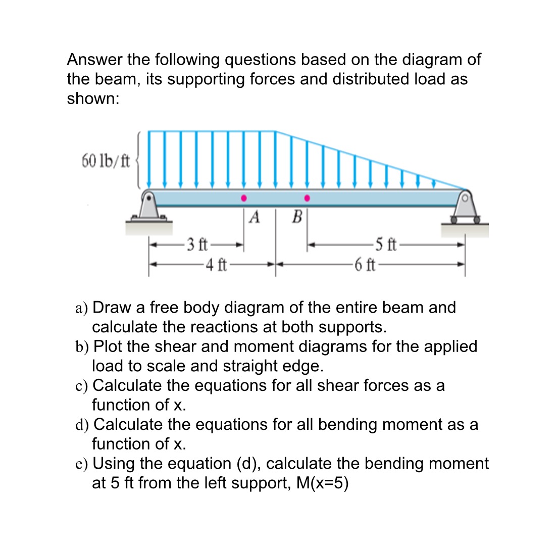 Solved Answer the following questions based on the diagram | Chegg.com