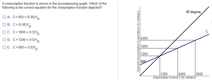 Solved and is graphed with f. The aggregate expenditure | Chegg.com