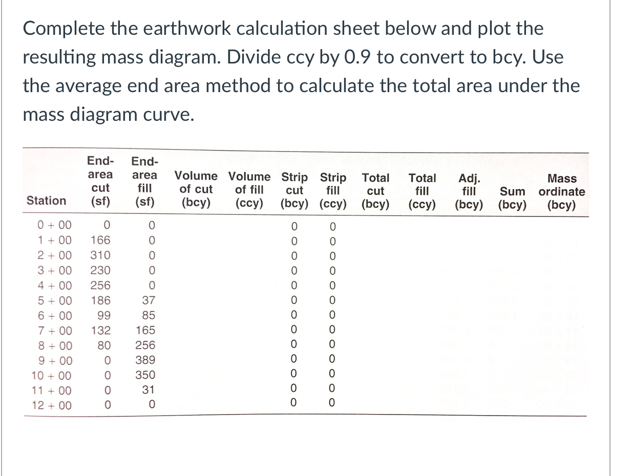 Solved Complete The Earthwork Calculation Sheet Below And