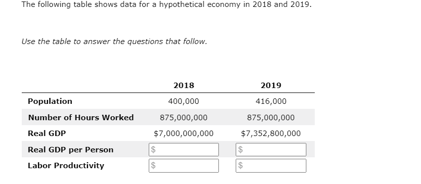 Solved The following table shows data for a hypothetical | Chegg.com