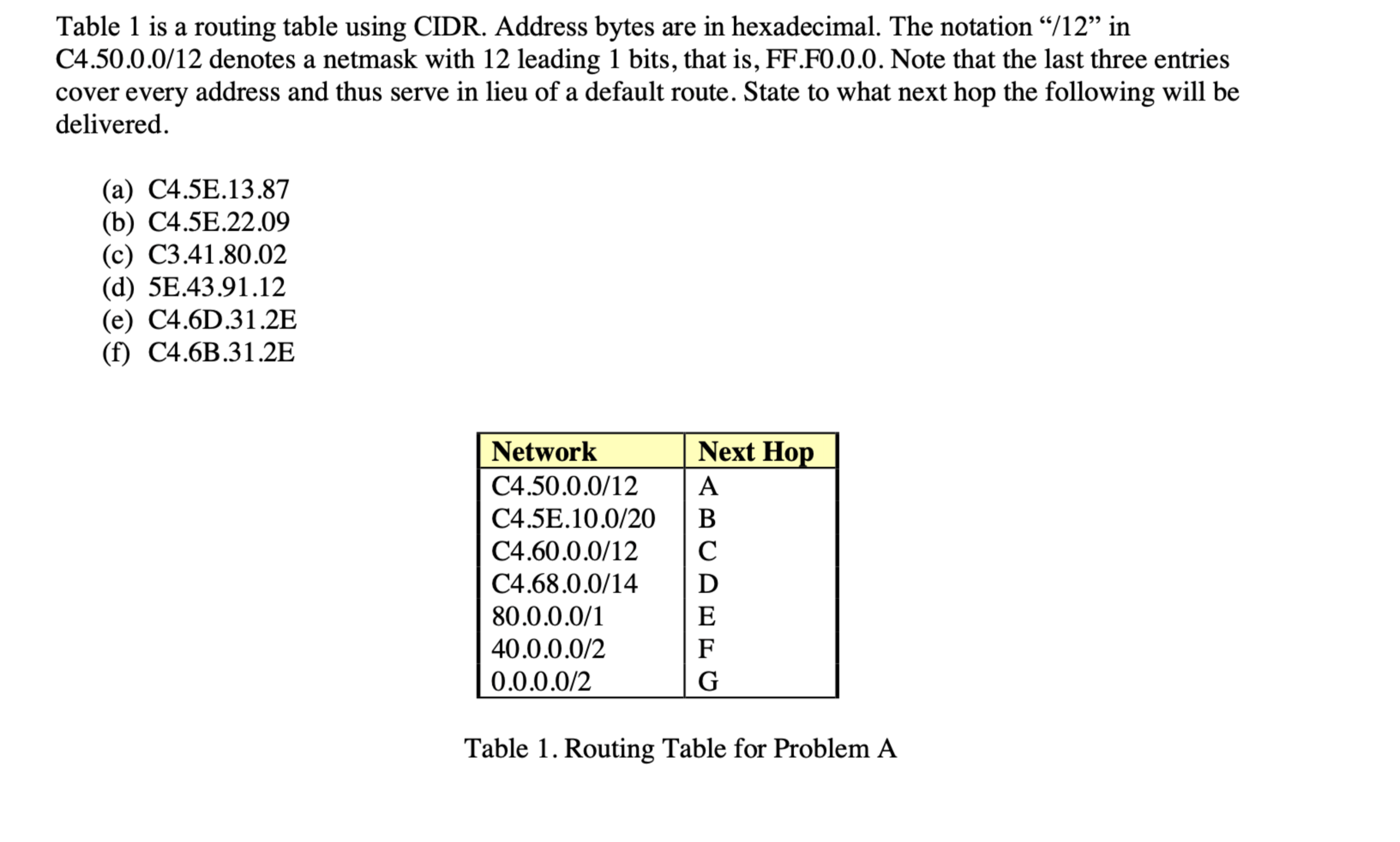 Solved Table 1 Is A Routing Table Using Cidr Address Bytes 