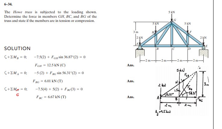 Solved The Howe truss is subjected to the loading shown. | Chegg.com