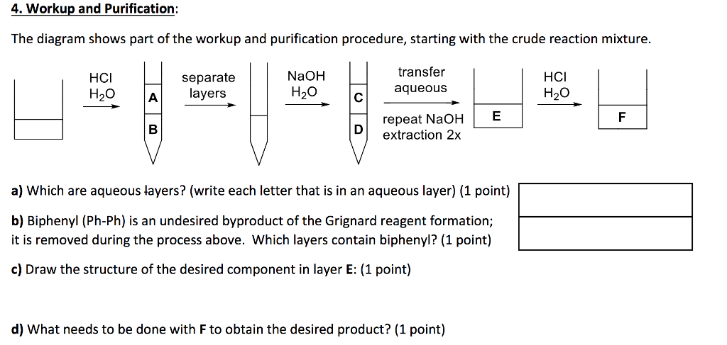 Solved Reaction Scheme Mg MgBr HCI, H2O STEP 1 STEP 2 | Chegg.com
