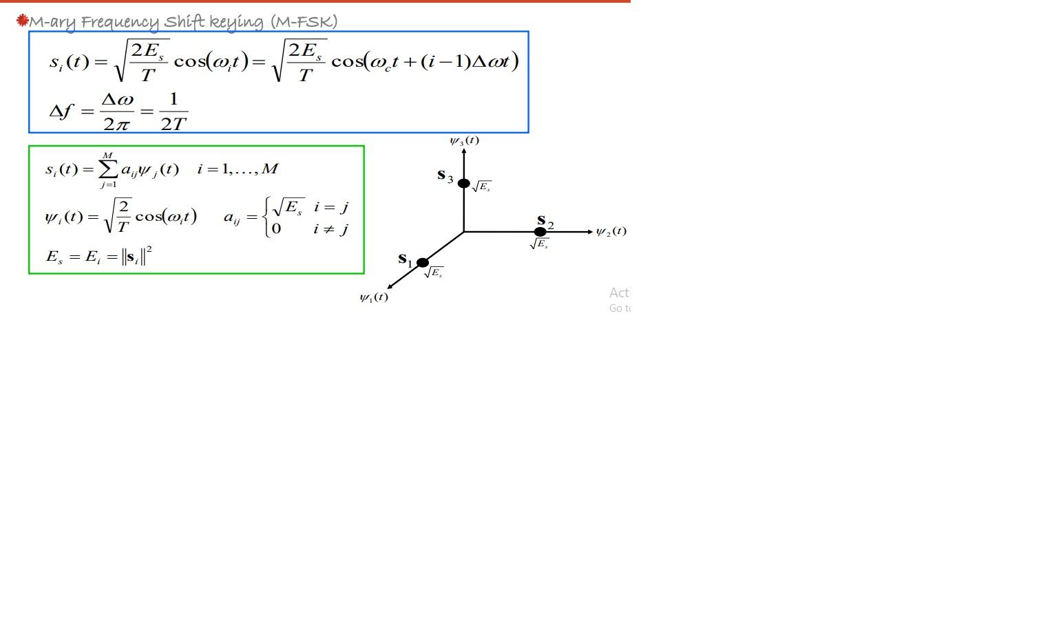 Solved Formulate the result at the output of a transmitter | Chegg.com