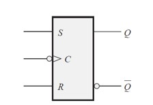 Solved For the inputs S, R and CLK shown in figure 1 | Chegg.com