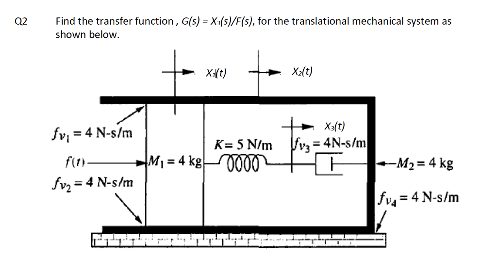 Solved 2 Find the transfer function, G(s)X(s)/F(s), for the | Chegg.com