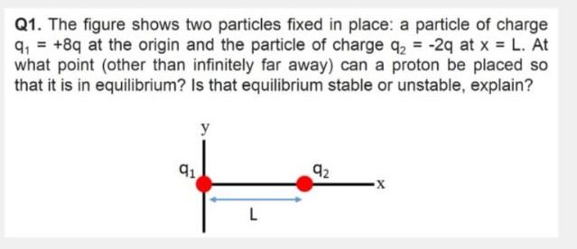Solved Q1. The figure shows two particles fixed in place: a | Chegg.com