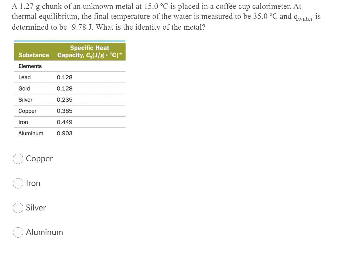 Solved A 1.27 g chunk of an unknown metal at 15.0 ºC is | Chegg.com