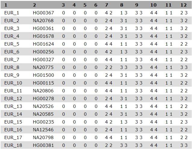 How do you determine the number of variant sites | Chegg.com