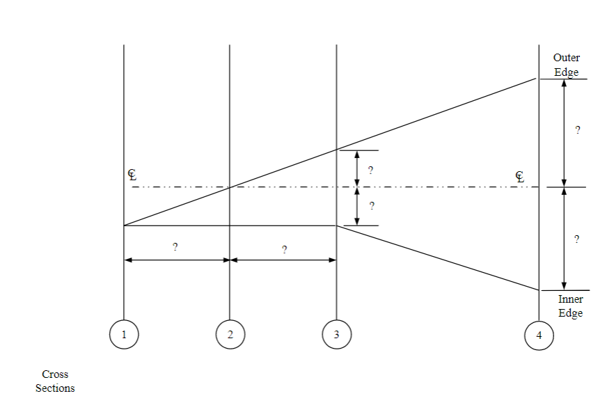 Solved PROBLEM 3 The superelevation profile is shown below | Chegg.com