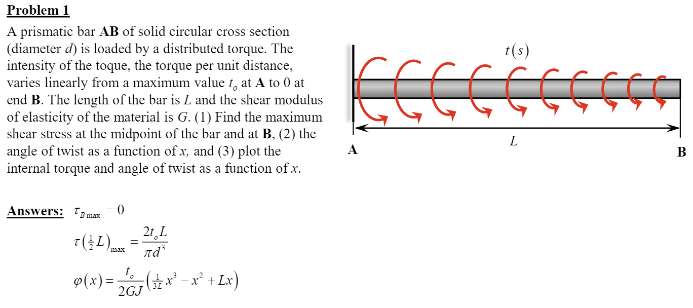 Solved Problem 1 t(s) A prismatic bar AB of solid circular | Chegg.com