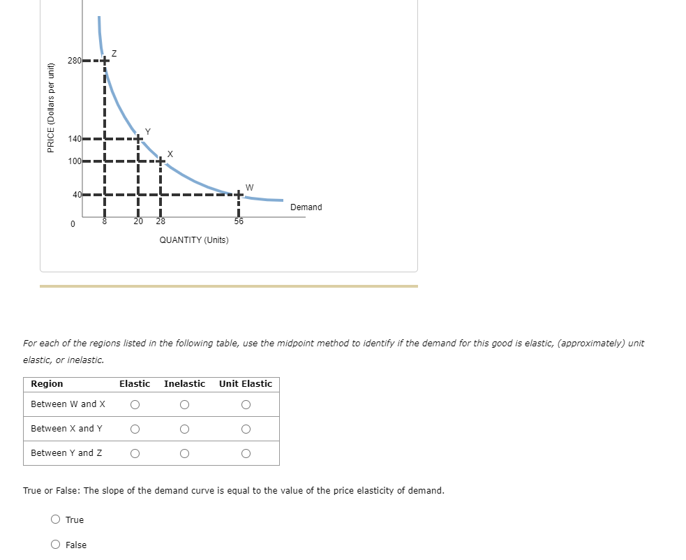 Solved For each of the regions listed in the following | Chegg.com