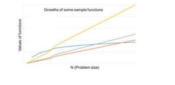 Solved Consider the functions: log2 N, N0.1, N0.125, N0.25. | Chegg.com
