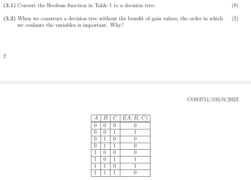 Solved (3.1) Convert the Boolean function in Table 1 to a | Chegg.com