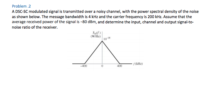 Solved Problem .2 A DSC-SC modulated signal is transmitted | Chegg.com
