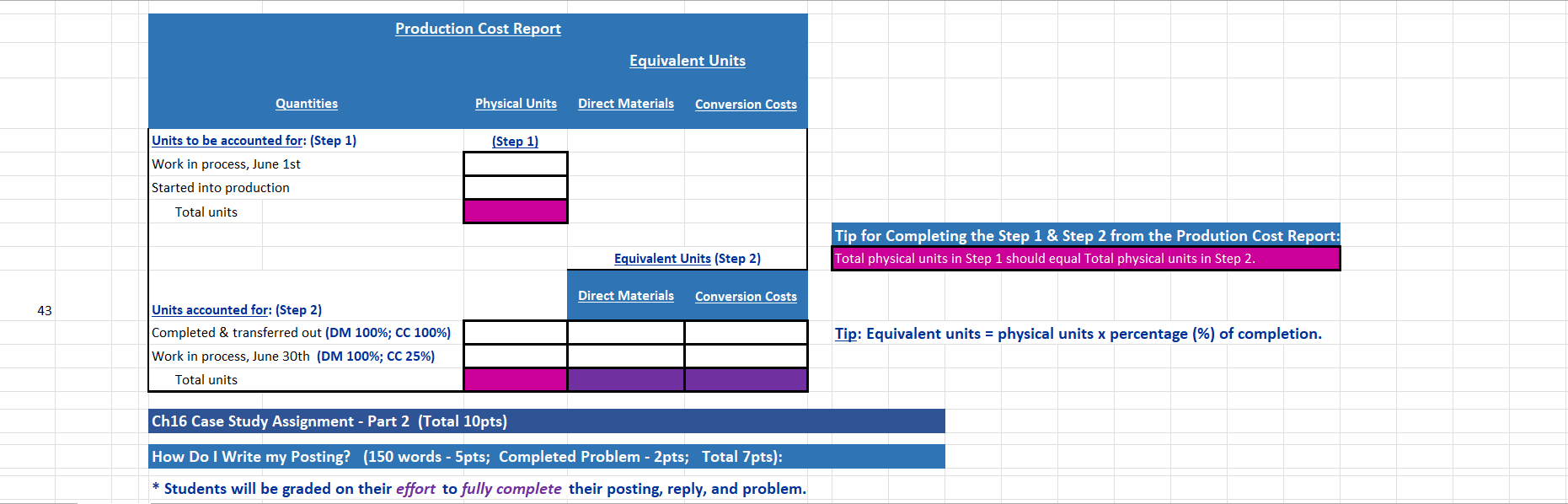 Solved Ch16 Case Study Assignment - Part 2 Production Cost | Chegg.com