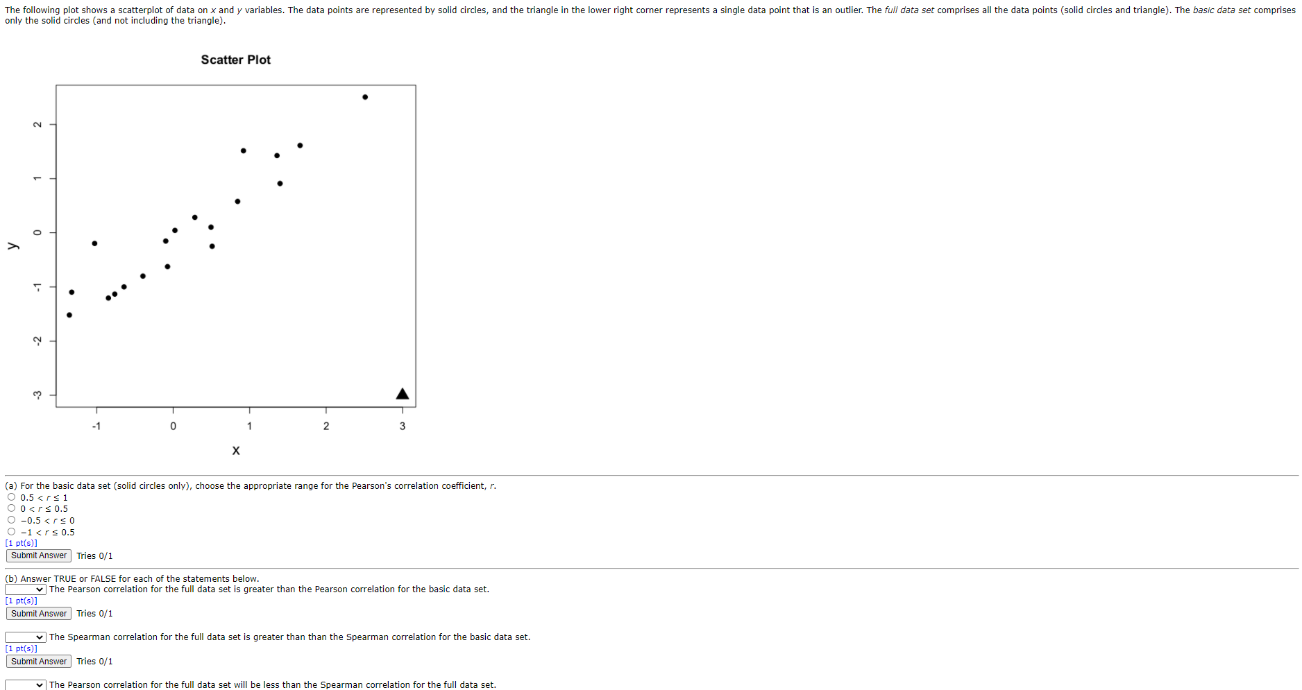 Solved The following plot shows a scatterplot of data on x | Chegg.com