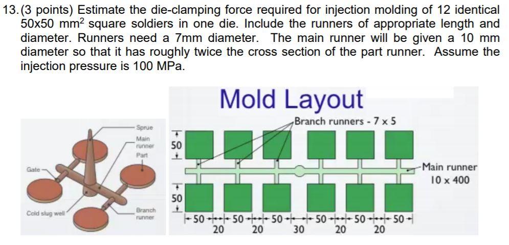 Solved 13.(3 points) Estimate the die-clamping force | Chegg.com