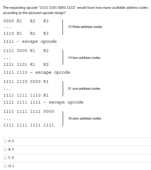 Solved The expanding opcode "1111 110100011111 " would have | Chegg.com
