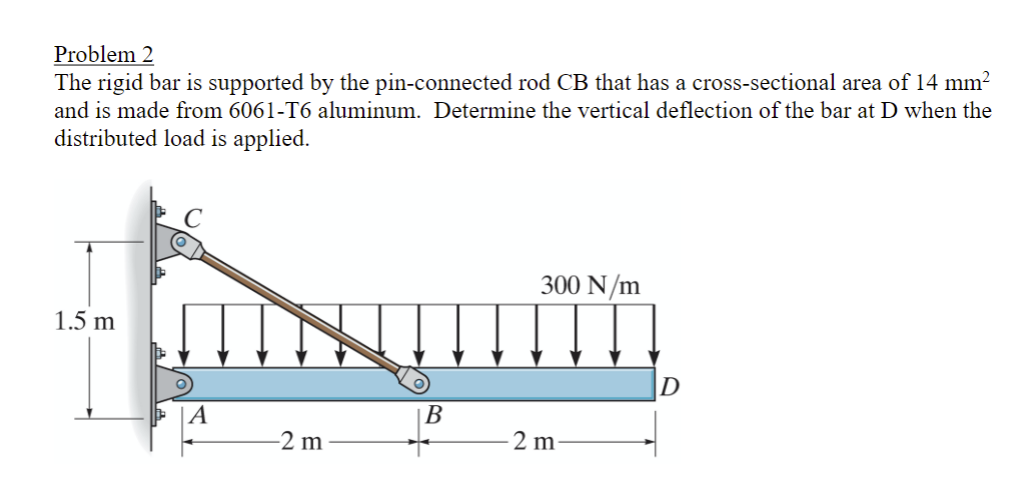 Solved Problem 2 The rigid bar is supported by the | Chegg.com