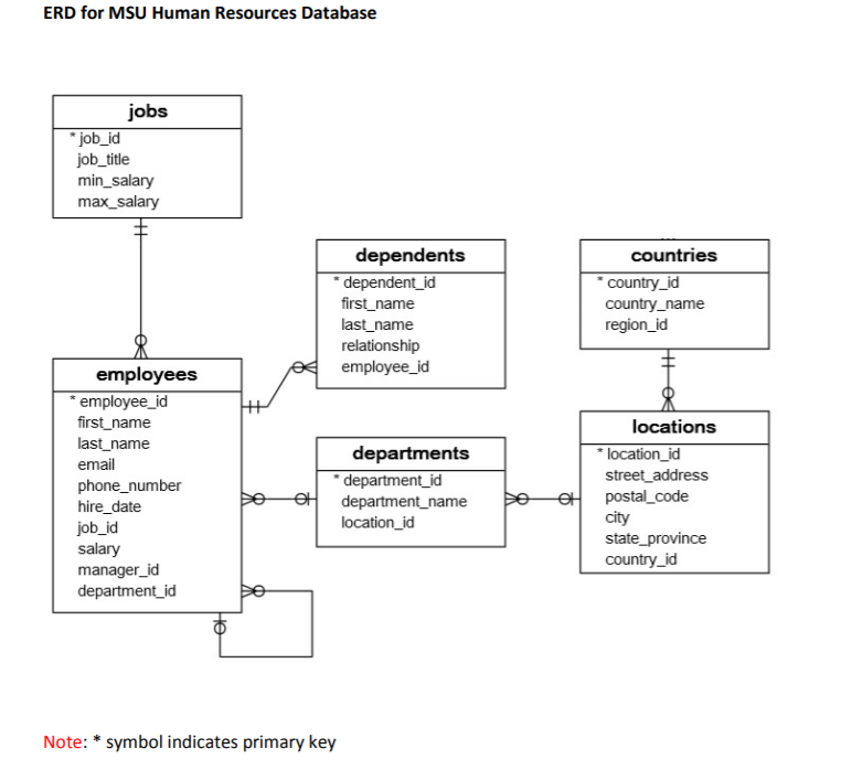 Solved Chapter 7 Homework To create MSU Human Resources | Chegg.com