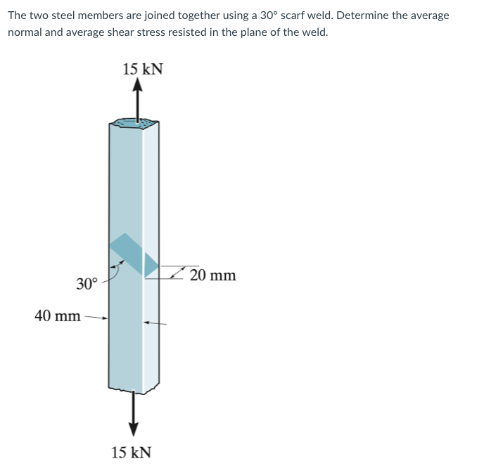 Solved keep standard axis. x going horizontal to right, y | Chegg.com