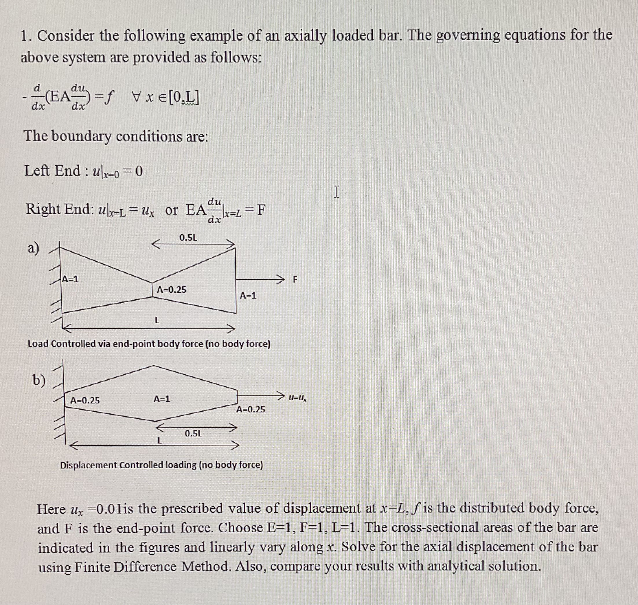 1. Consider the following example of an axially | Chegg.com