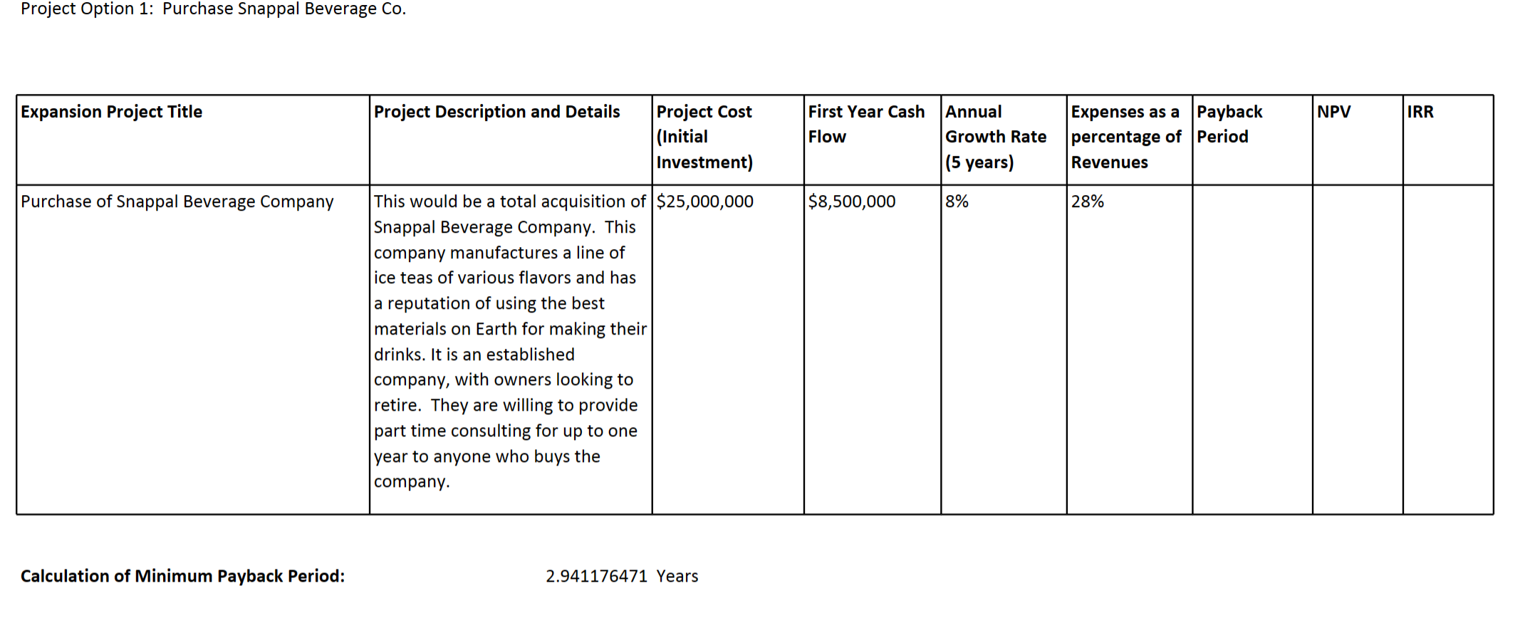 Solved Module 2 Assignment: Project Analysis Caffeine | Chegg.com