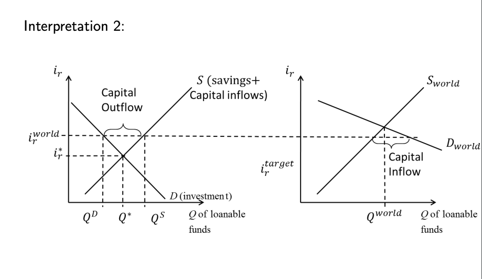 a. Depict graphically the large open economy and next | Chegg.com