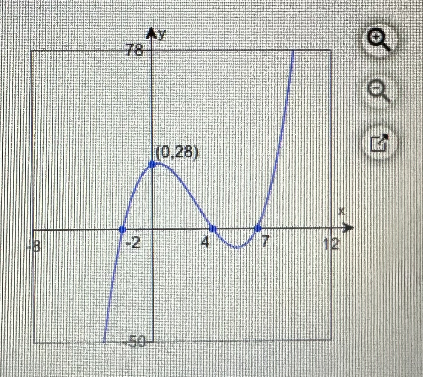 Solved Find a polynomial of least possible degree having the | Chegg.com