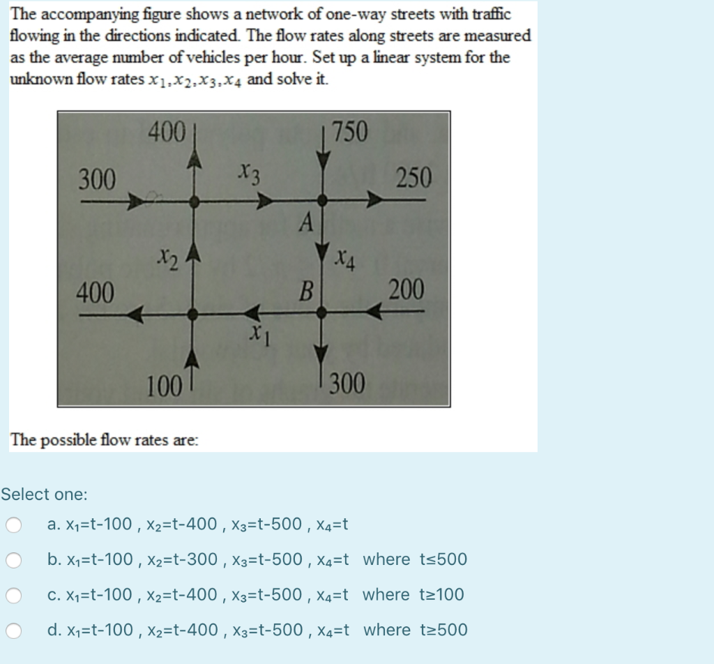 Solved The accompanying figure shows a network of one-way | Chegg.com