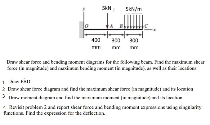 Solved Draw shear force and bending moment diagrams for the | Chegg.com