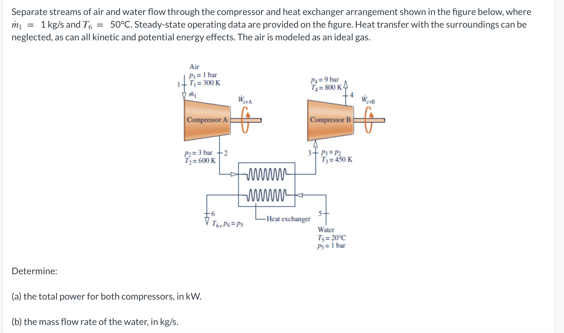 Solved Separate streams of air and water flow through the | Chegg.com
