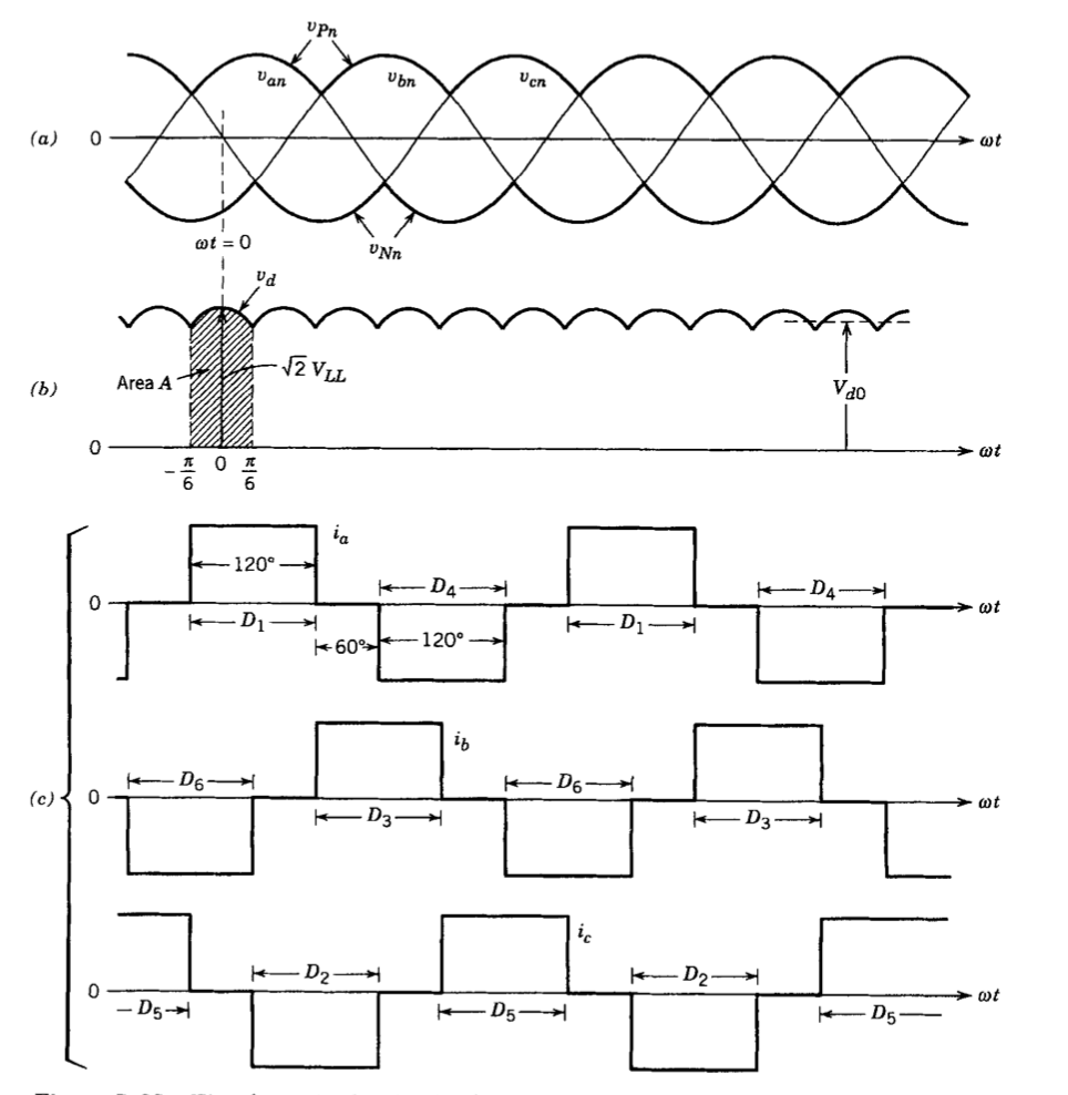 Solved In a 3-phase rectifier, if the input currents are of | Chegg.com