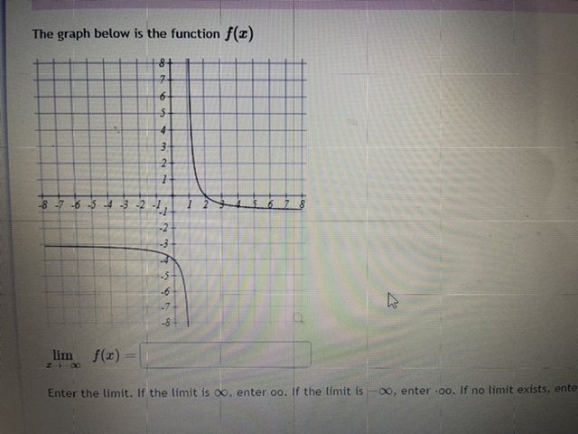 Solved The graph below is the function f(x) limx→∞f(x)= | Chegg.com