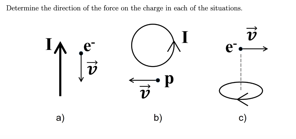 Solved Determine the direction of the force on the charge in | Chegg.com