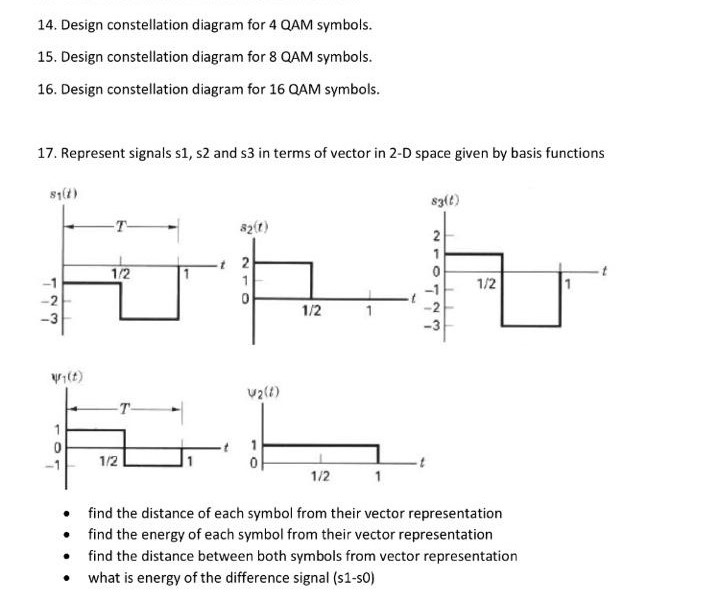 14. Design constellation diagram for 4 QAM symbols. | Chegg.com