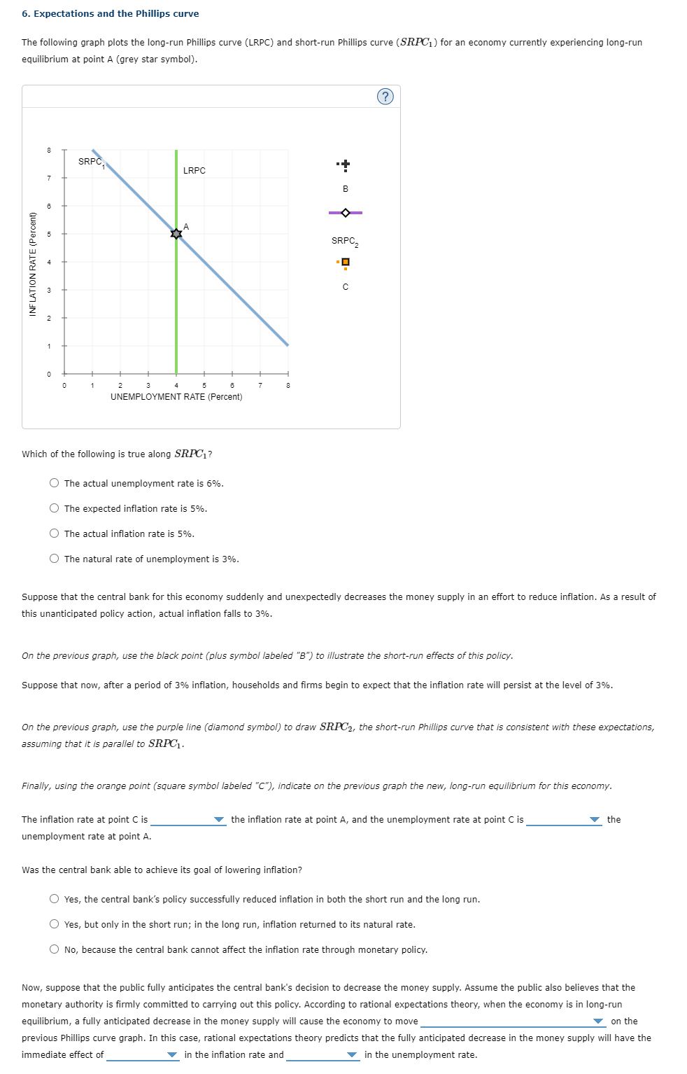 Solved Expectations and the Phillips curveThe following | Chegg.com