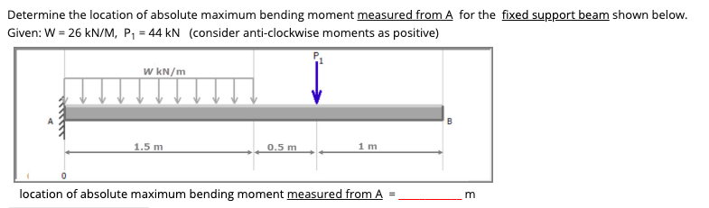 Solved Determine the location of absolute maximum bending | Chegg.com