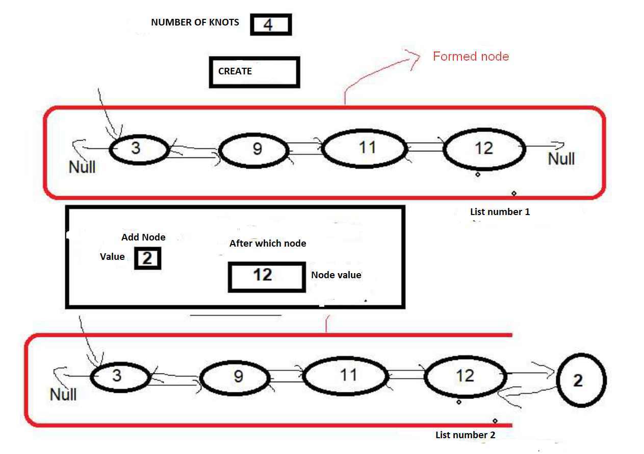 A bidirectional linked list will be created with | Chegg.com