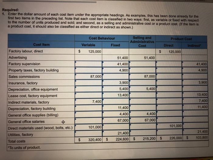 Solved Identifying Costs, Cost Concepts (LO1 - CC1; LO2 - | Chegg.com