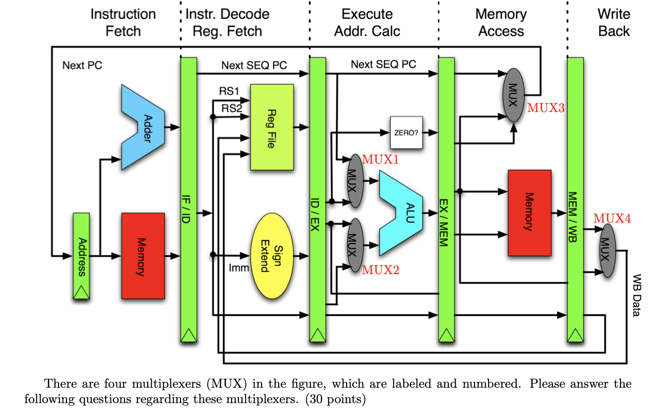 Solved Given a bitwise XOR instruction, “xor R0, R1, R2”, | Chegg.com