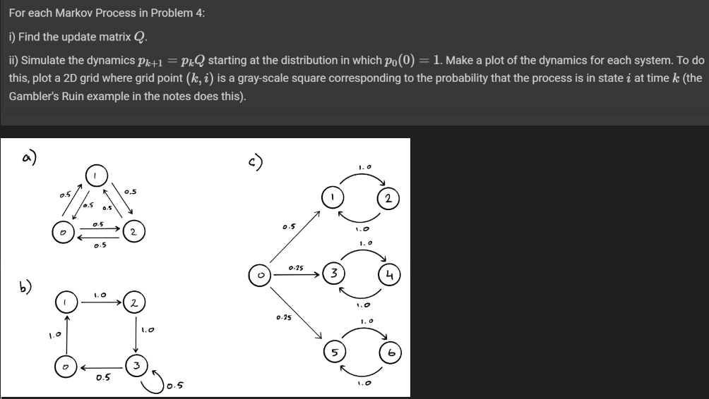 Solved For each Markov Process in Problem 4:i) ﻿Find the | Chegg.com