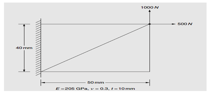 Solved Find the stresses in the plate shown in Fig. 10.23 | Chegg.com