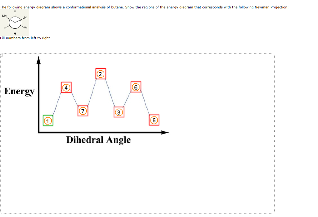 Solved The following energy diagram shows a conformational | Chegg.com