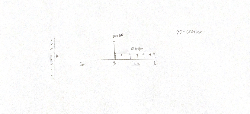 Solved Structural Analysis Question Determine The Slope And Chegg
