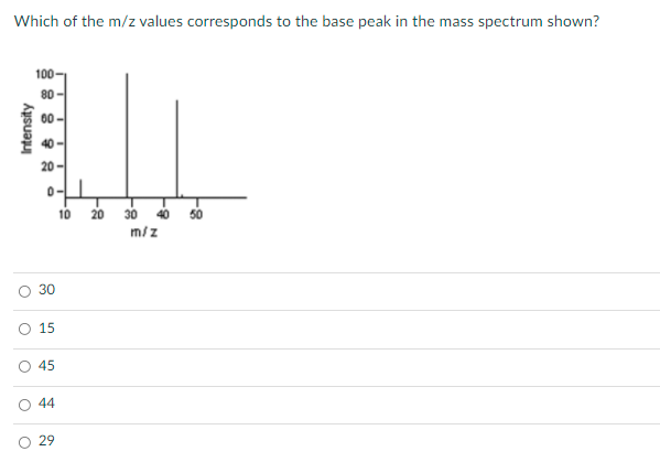 Solved Which of the m/z values corresponds to the base peak | Chegg.com