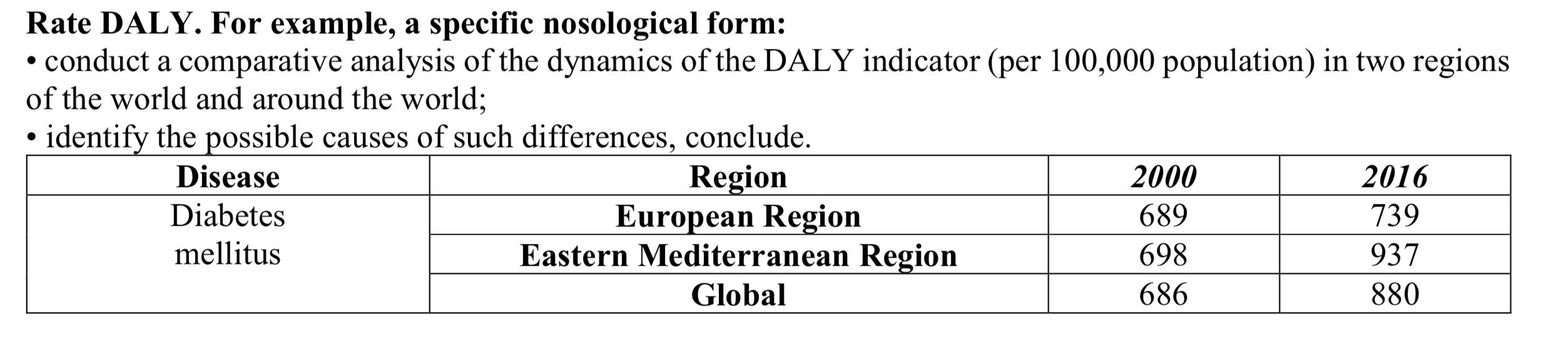 Solved Rate DALY. For example, a specific nosological form: | Chegg.com